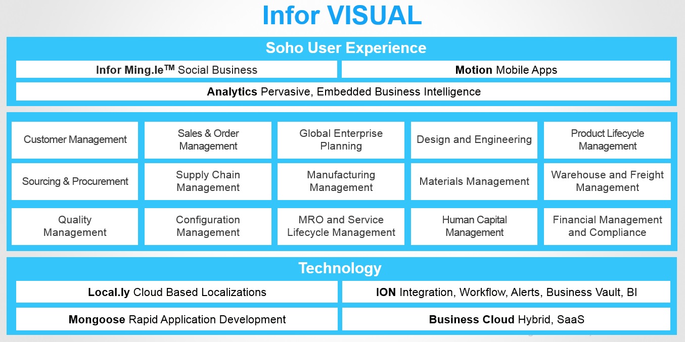ERP y CRM Modulo